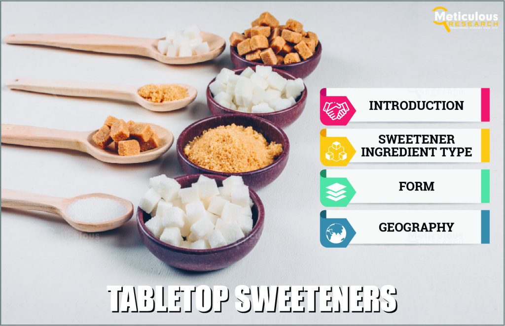 Tabletop Sweeteners Thrive as Consumers Shift to Sugar Alternatives ...